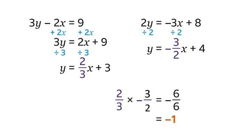 Equations of parallel and perpendicular lines - GCSE Maths Revision ...