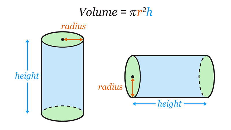 How to calculate the volume of cylinders and prisms - BBC Bitesize