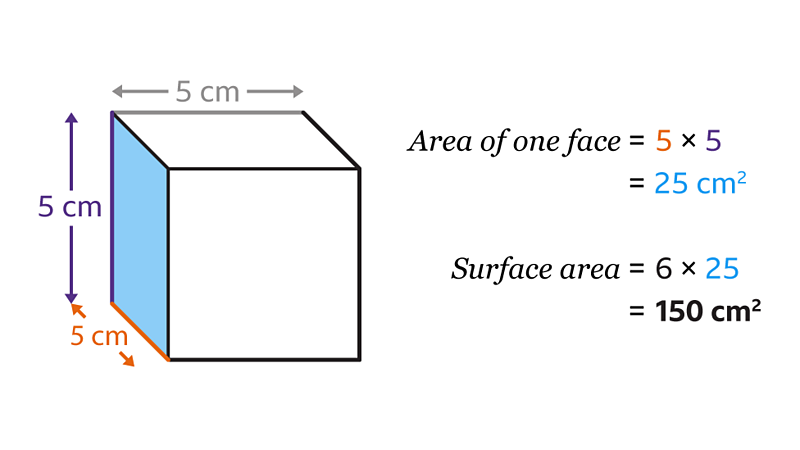 How to calculate the surface area of a prism - BBC Bitesize