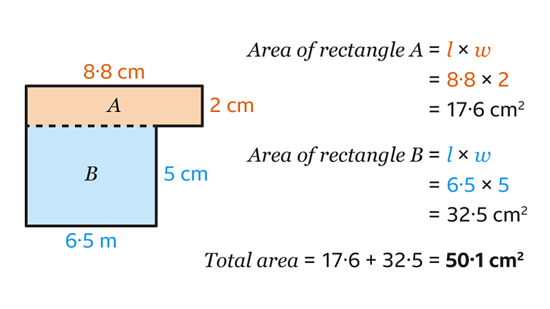 How to calculate area - BBC Bitesize