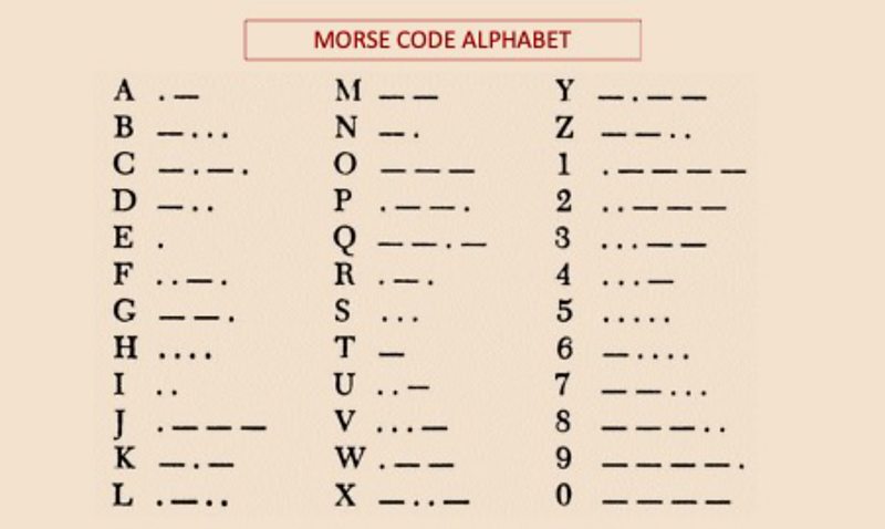 What is Morse code and how can I learn it? - BBC Bitesize
