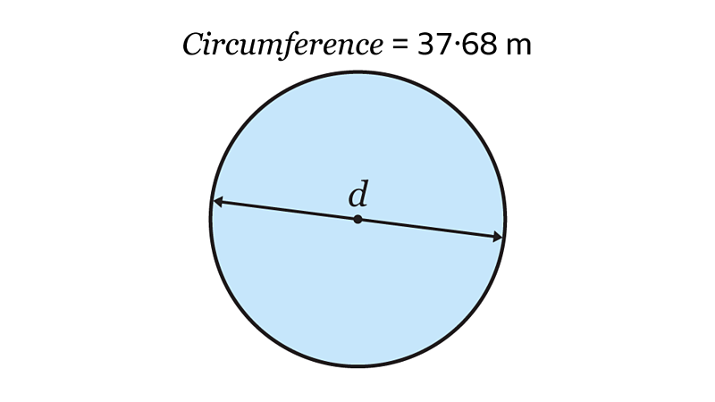 How to calculate circumference and arc length - BBC Bitesize