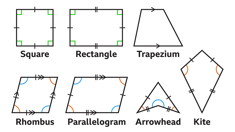 What is a polygon? - BBC Bitesize