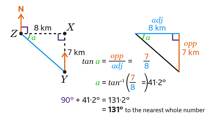 How to work out bearings - BBC Bitesize