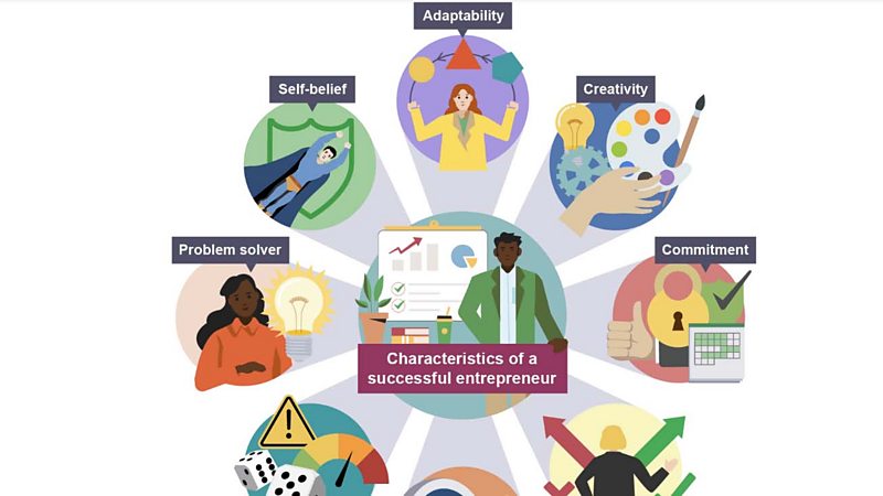 Exploring self-employment - GCSE Learning for Life and Work (CCEA ...