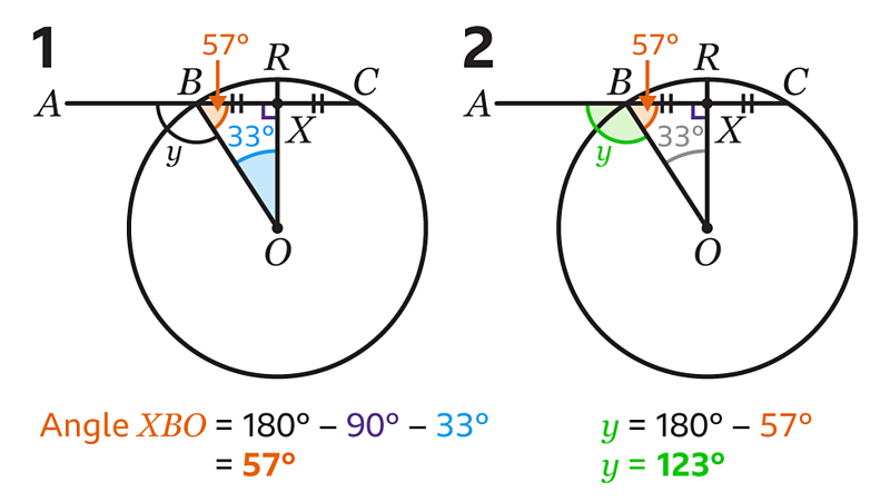Circle theorems: The alternate segment theorem, tangents and chords ...