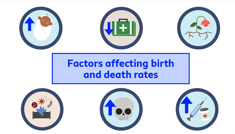 Quizzes - National 5 Geography - National 5 Geography - BBC Bitesize
