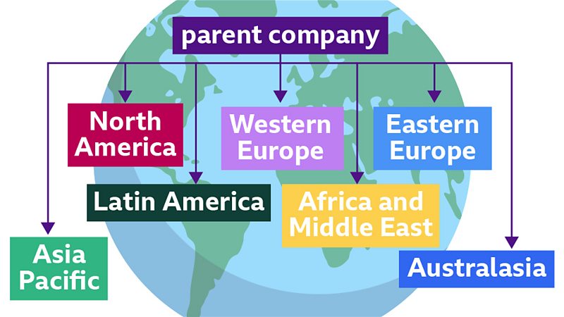 Quizzes - Higher Business Management - Higher Business management - BBC ...