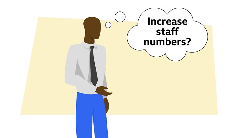 Quizzes - Higher Business Management - Higher Business management - BBC ...