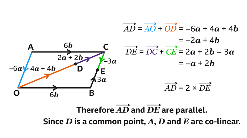 How to solve geometric problems using vectors - BBC Bitesize