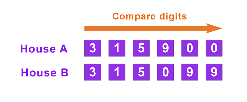Learn how to use a place value grid for numbers up to and beyond one ...