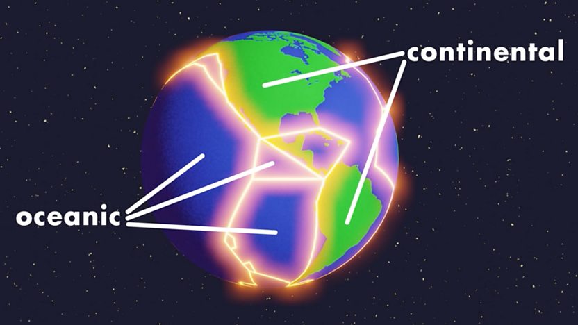 Plate Tectonics Animation