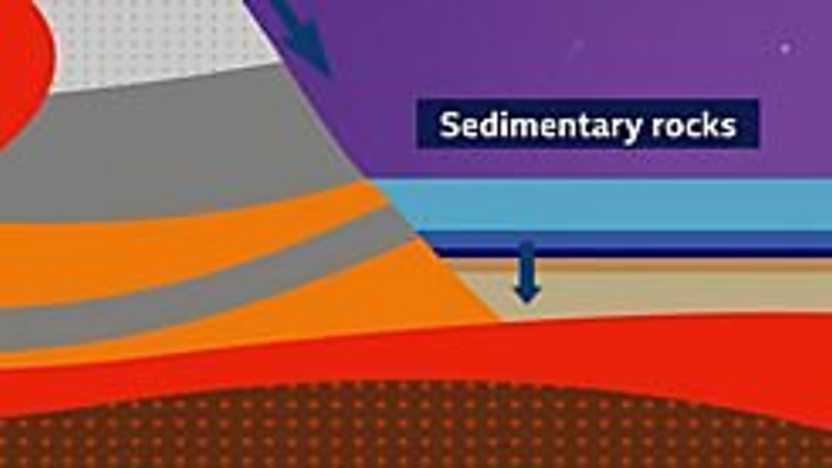 Sedimentary Rock Layers Diagram Worked Example: Relative Geologic Time