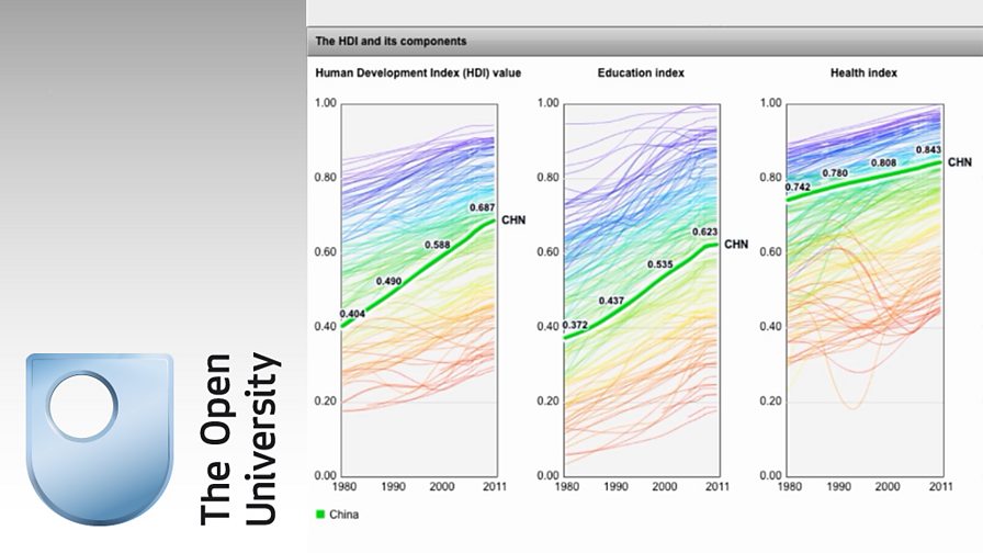 BBC Four - Why Poverty?