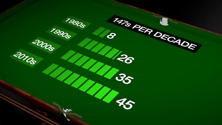 BBC Sport - Snooker: World Championship