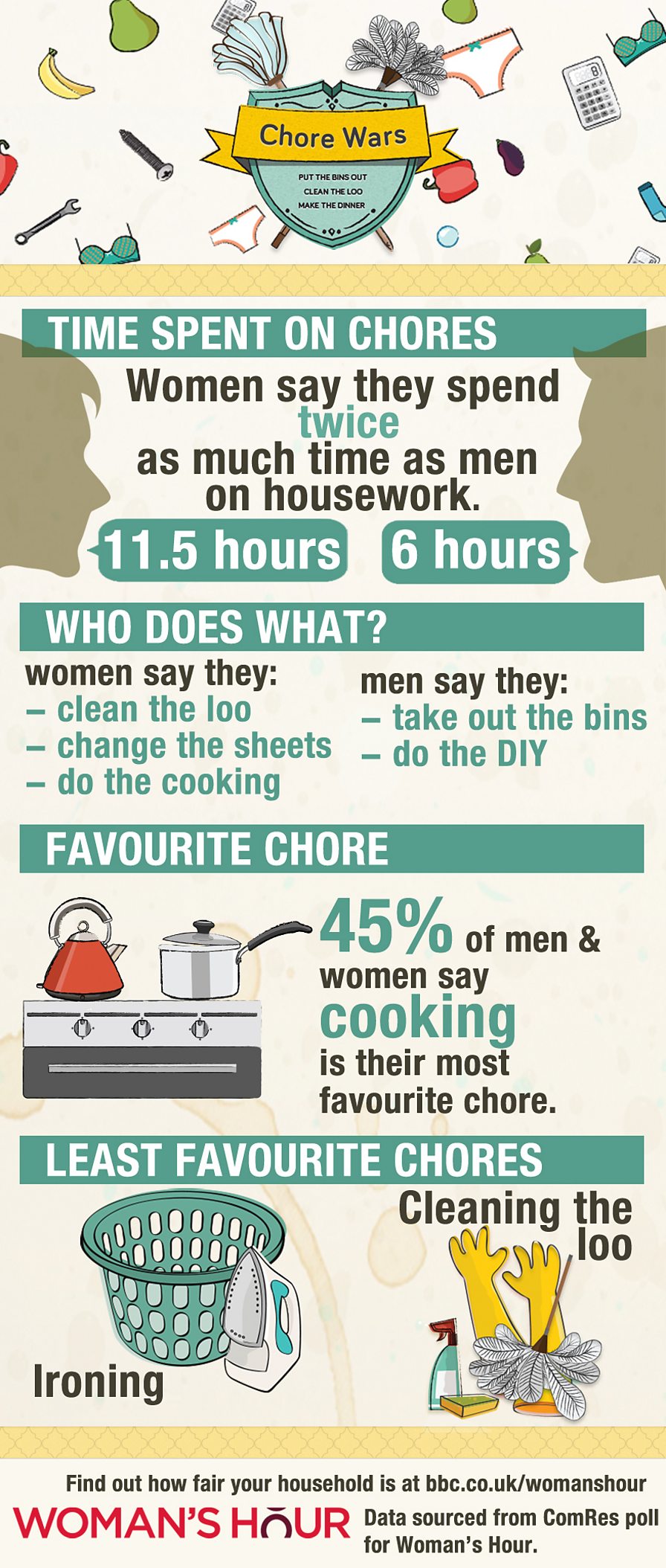 BBC Radio 4 - Woman's Hour - Woman's Hour Chore Wars - The Stats