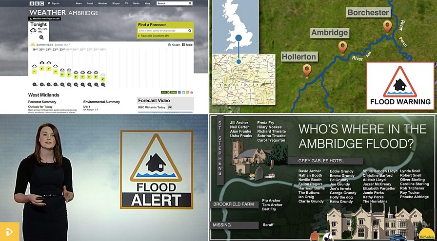 BBC Radio 4 - The Archers - The Archers on Social Media