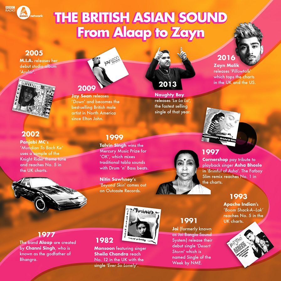 BBC Asian Network - The British Asian Sound - The History of the ...
