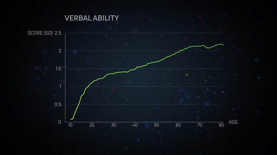 BBC Two - Horizon, 2020, The Great British Intelligence Test - Great ...