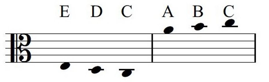 BBC Radio 3 - BBC Proms - What is the alto clef?