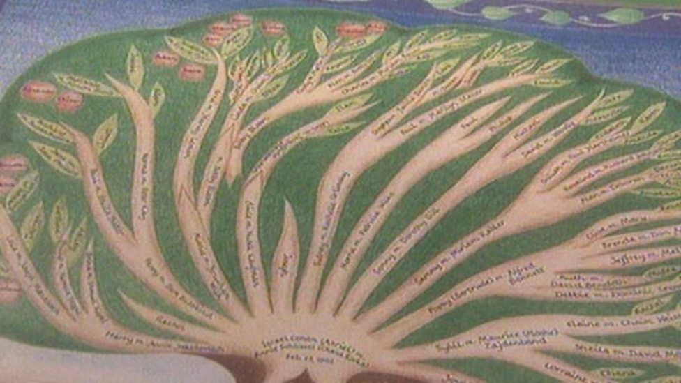 BBC Two - Pathways of Belief, Judaism: The Family, A Jewish family tree