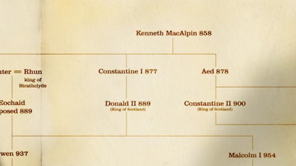 BBC One - A History of Scotland, Series 1, The Last of the Free ...