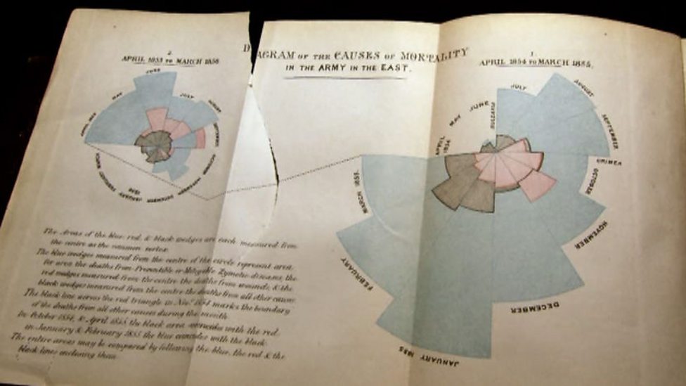 BBC Four - The Beauty of Diagrams, Florence Nightingale, Florence ...