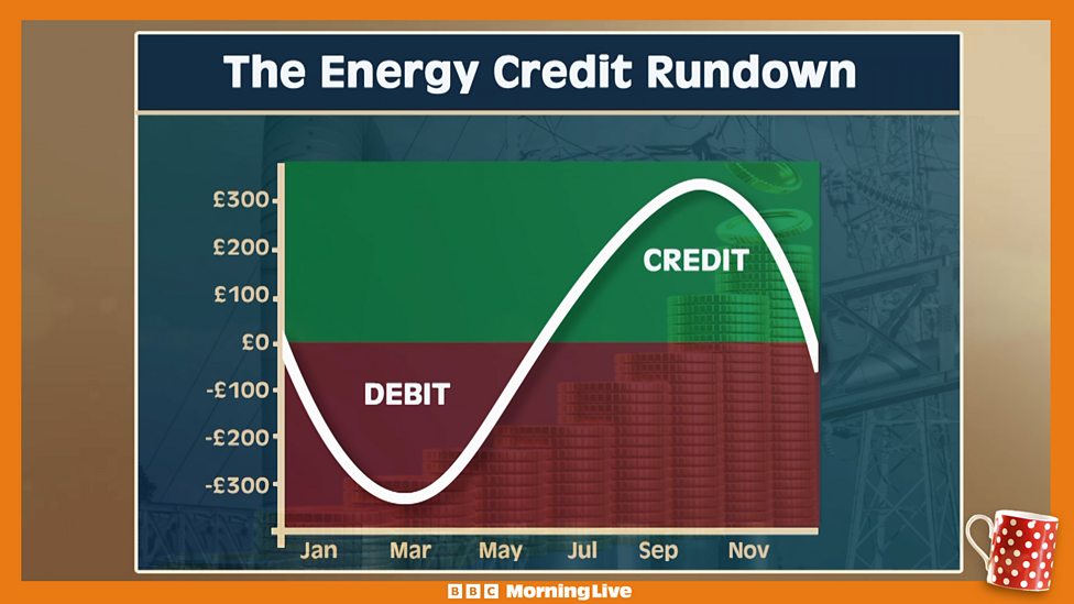 BBC One - Morning Live - Matt Allwright