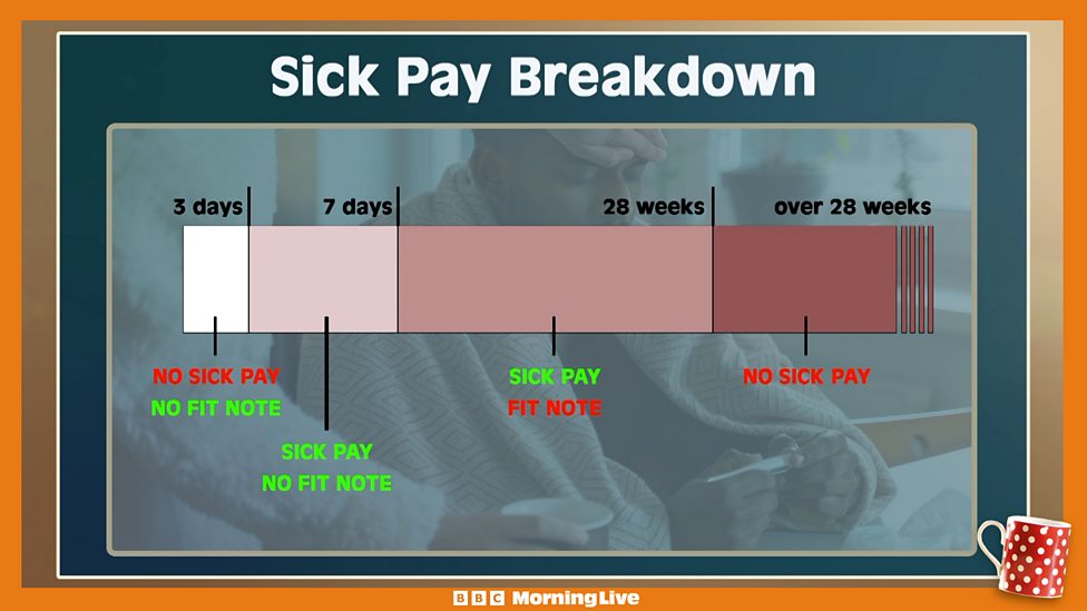 BBC One - Morning Live - Gary Rycroft