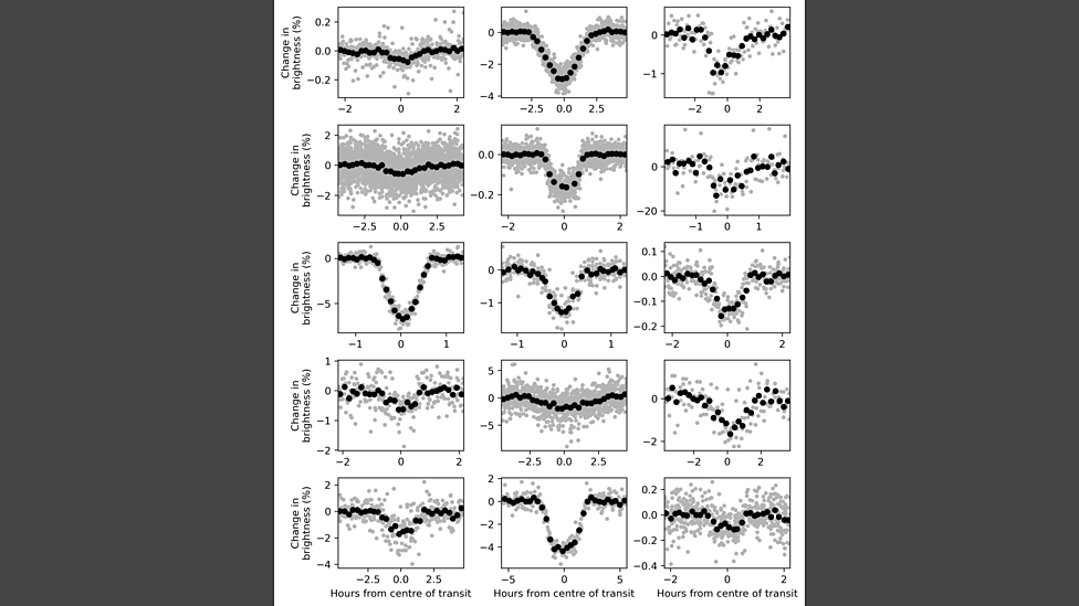 BBC - The Transit Test - The Transit Test