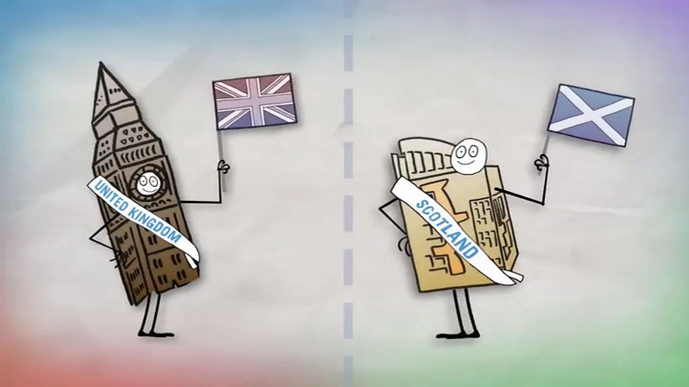 Democracy in Scotland and the UK - Higher Modern Studies - BBC Bitesize