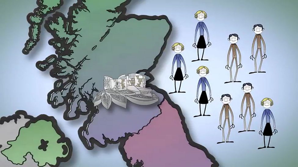 Scotland - National 5 Modern Studies - BBC Bitesize