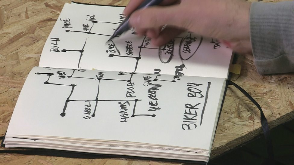 KS4 Art and Design: Contemporary British artist Stuart Semple - BBC Teach