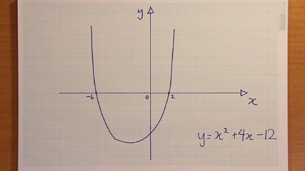 Algebraic skills - National 5 Maths - BBC Bitesize