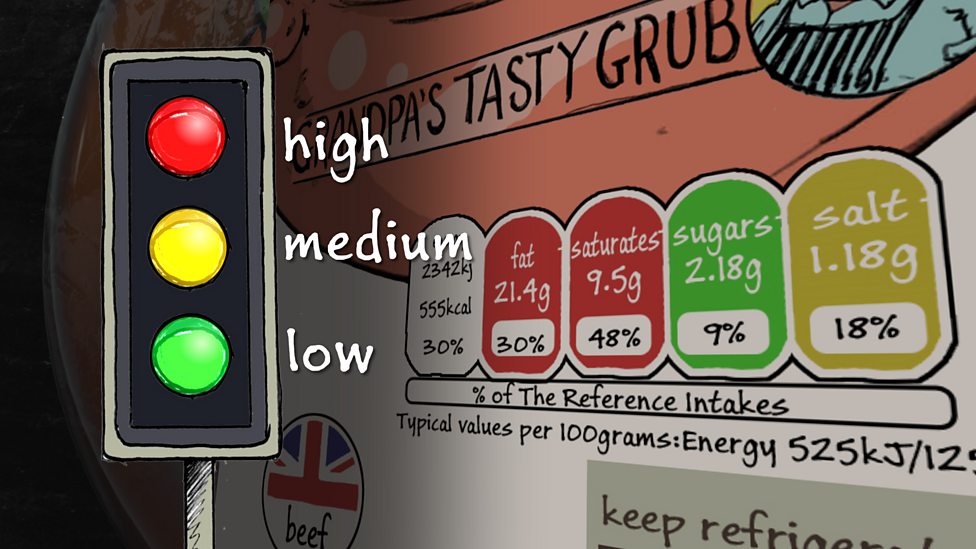 GCSE Design and Technology: How our senses guide food choices - BBC ...