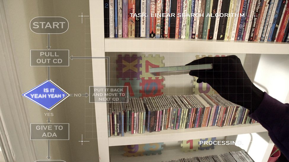 KS3 / KS4 Computer Science: What is decomposition? - BBC Teach