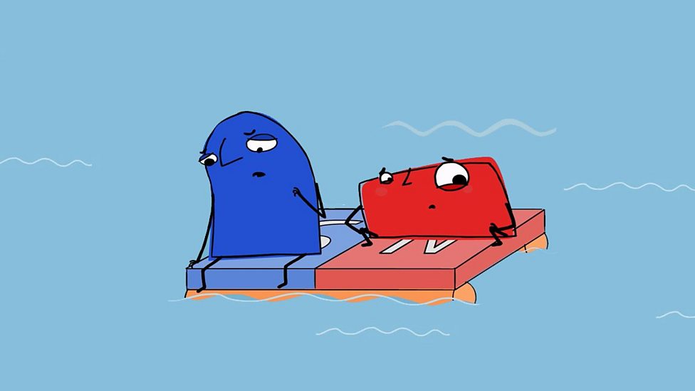 Year 3 Forces - Year 3 Science - BBC Bitesize