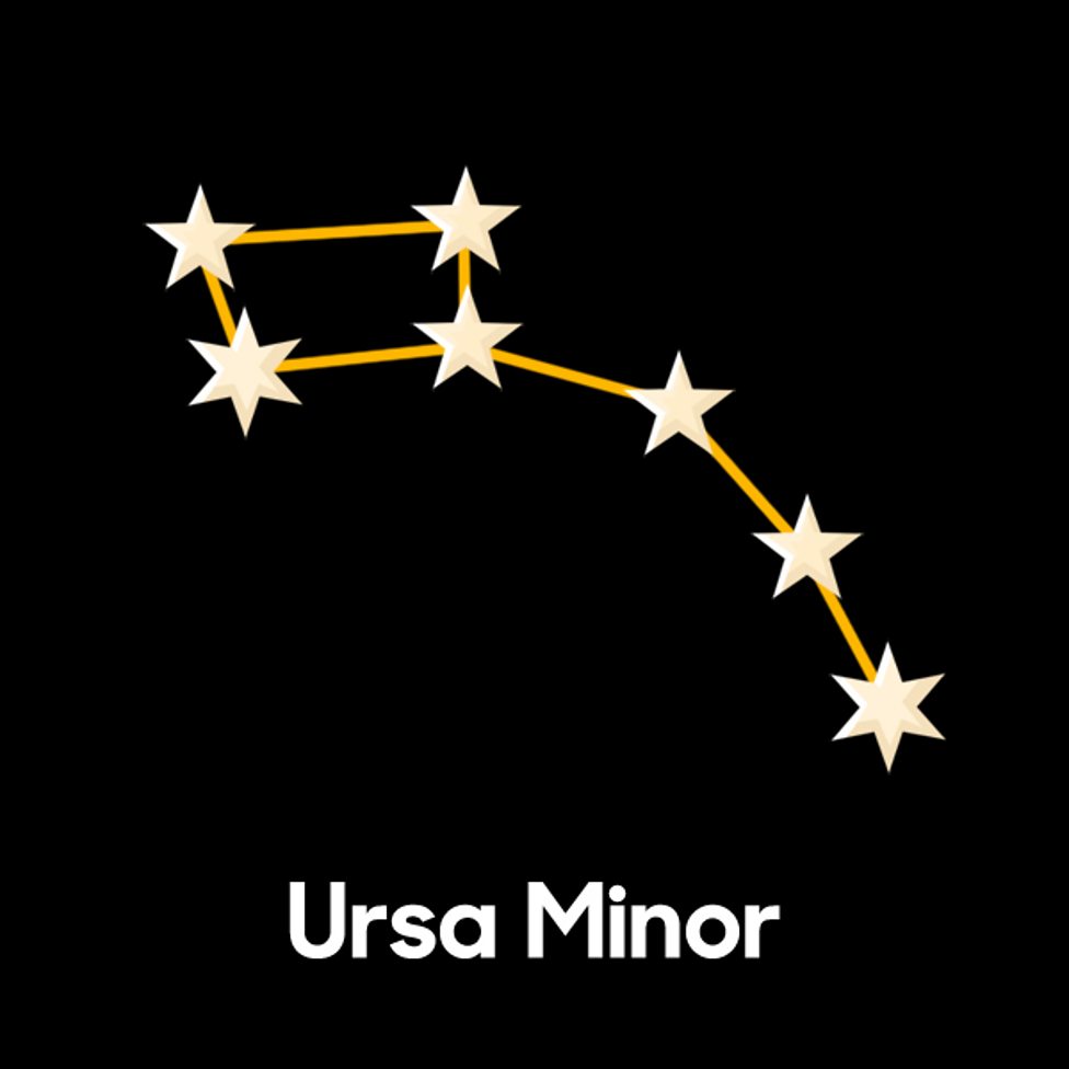 Time: Additional resources - BBC Bitesize