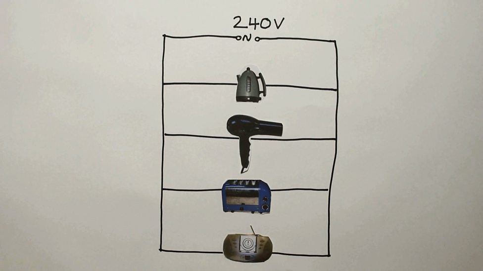 Revision guides: Electricity - National 5 Physics - BBC Bitesize