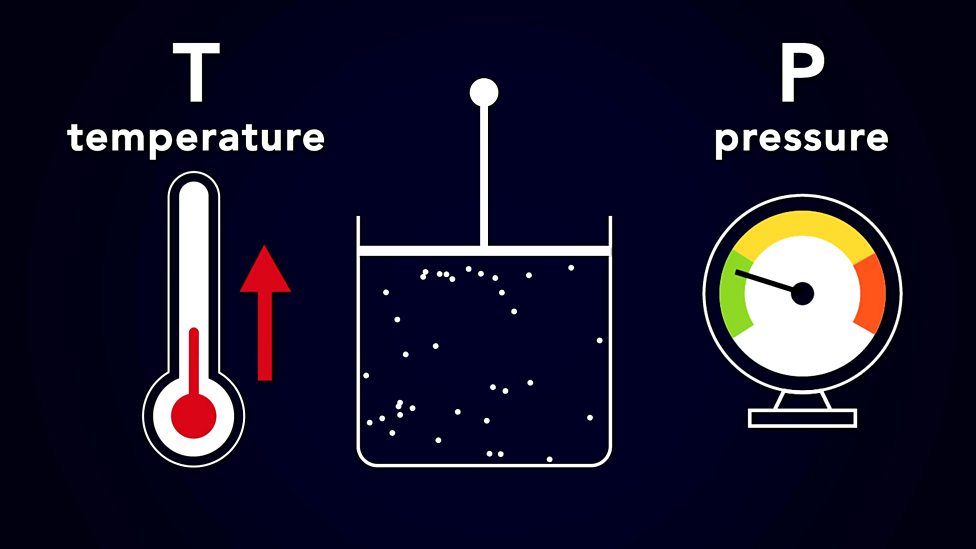 Thermal physics - IGCSE Physics - BBC Bitesize