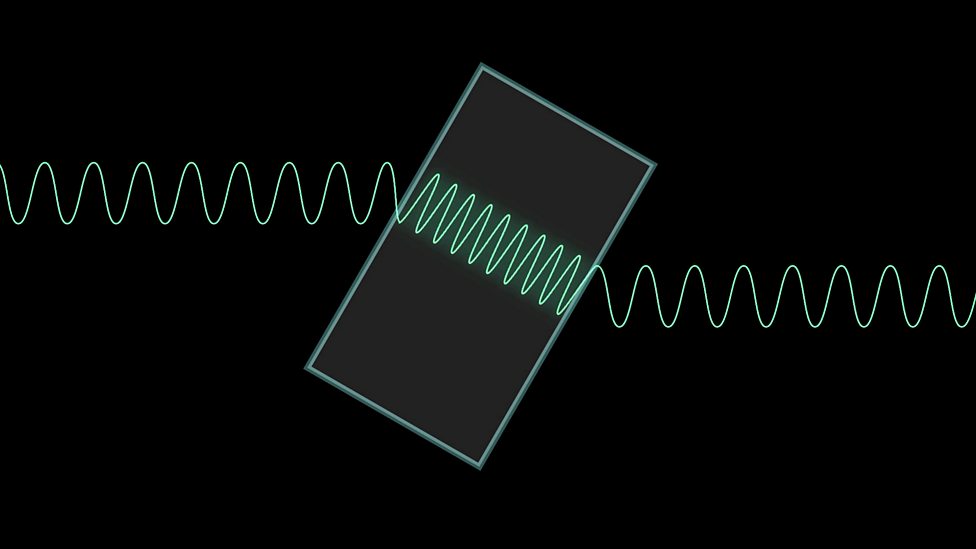 Revision guides: Waves - National 5 Physics - BBC Bitesize
