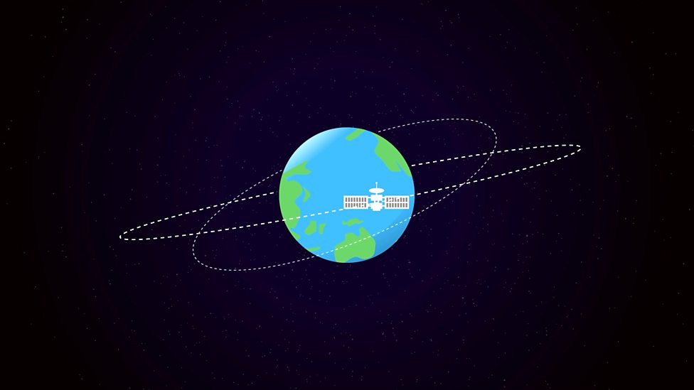 Earth and space - National 4 Physics - BBC Bitesize
