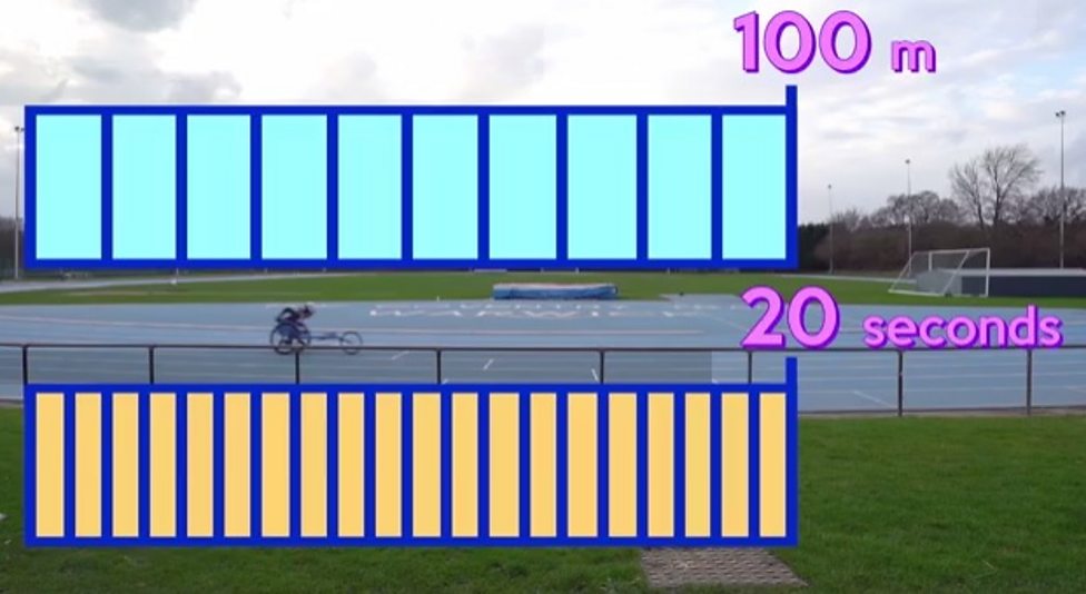 KS3 Maths - BBC Bitesize