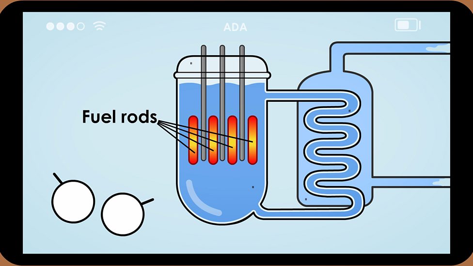 Forces, space and radioactivity - GCSE Physics (Single Science) - BBC ...