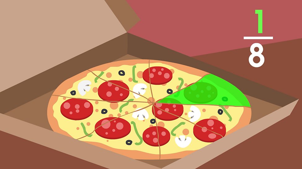 KS2 SATs Maths Paper - Arithmetic - Year 6 Practice - BBC Bitesize