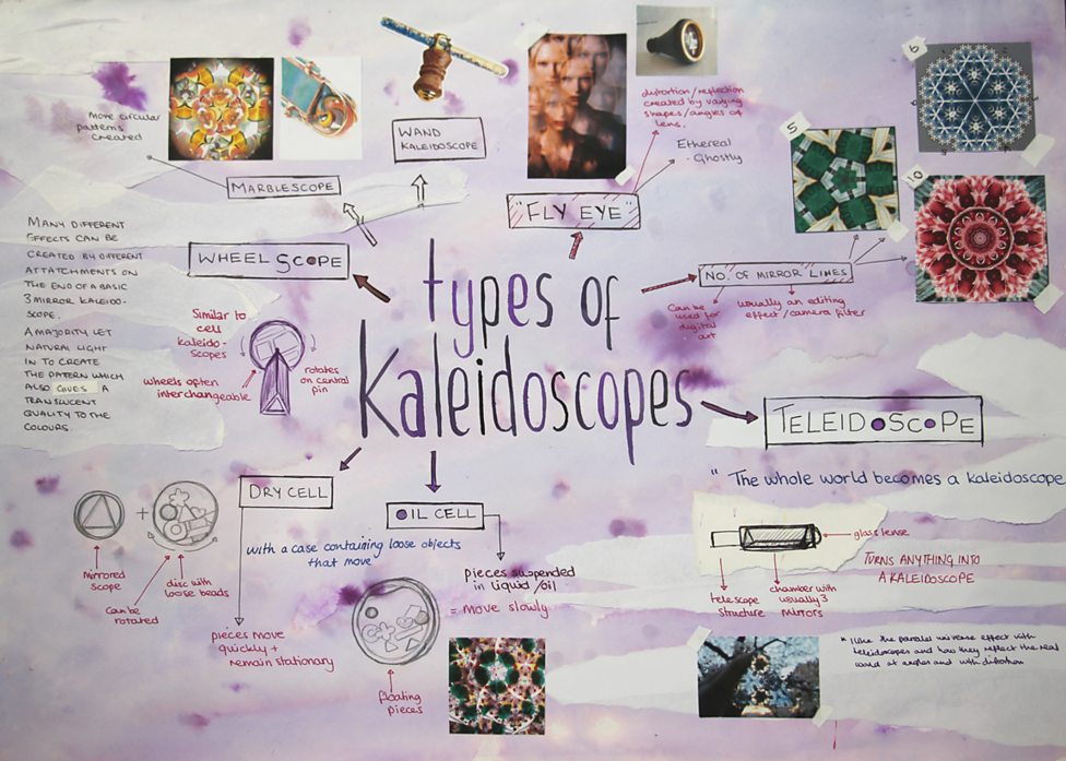 Starting with a theme - Finding inspiration - Edexcel - GCSE Art and ...