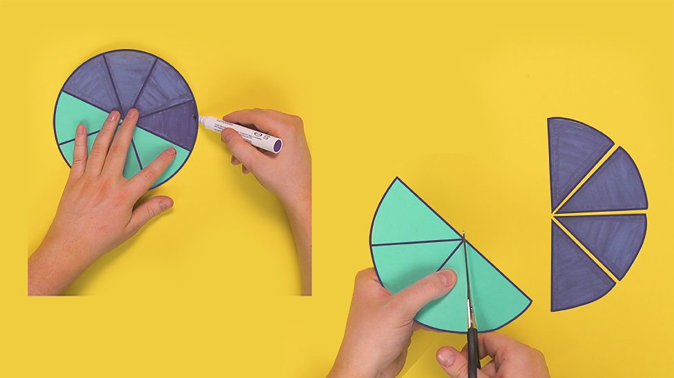 Circles - BBC Bitesize