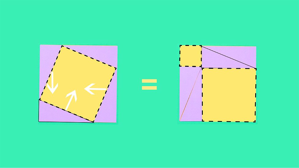 How to prove Pythagoras' theorem - BBC Bitesize