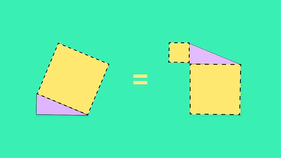 How to prove Pythagoras' theorem - BBC Bitesize