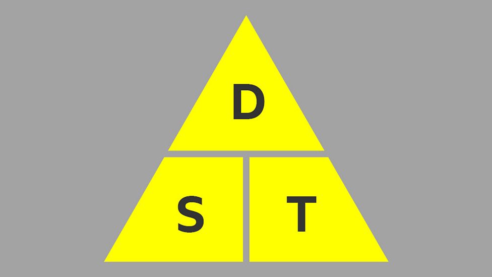 Speed, distance and time - BBC Bitesize